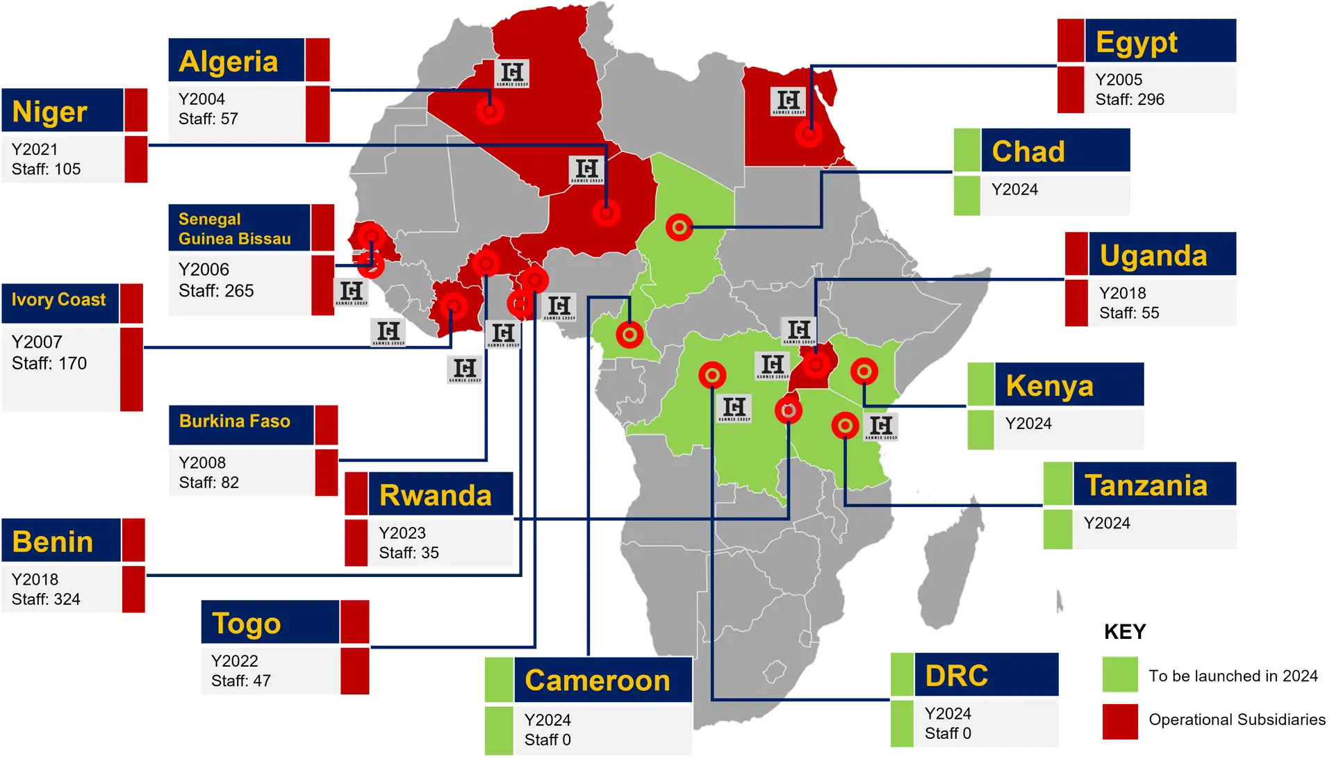 Our History – ICT and Telecommunication Service Provider in Africa